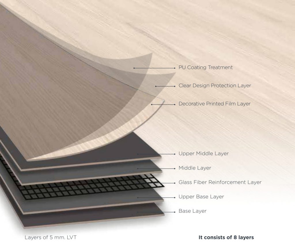 Next Generation LVT & SPC | CFS Installation